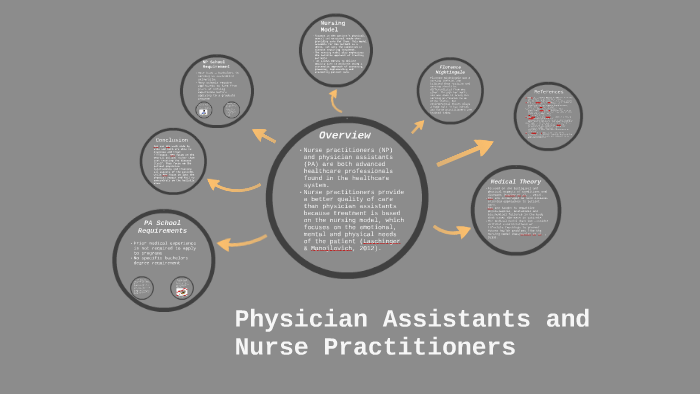Differences Between Physician Assistants and Nurse Practitio by maria ...