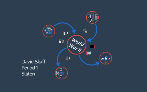 World War II by David Skaff on Prezi