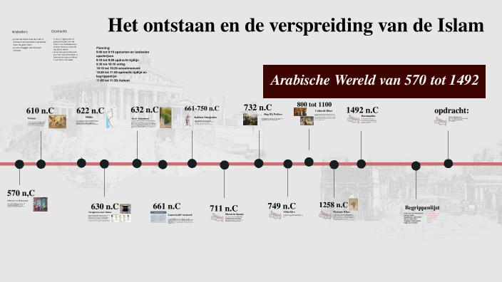Het ontstaan en de verspreiding van de Islam by Jari Vlug on Prezi