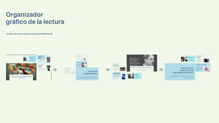 Organizador gráfico de la lectura by Joaquin Elias Tejada Aguilar on Prezi