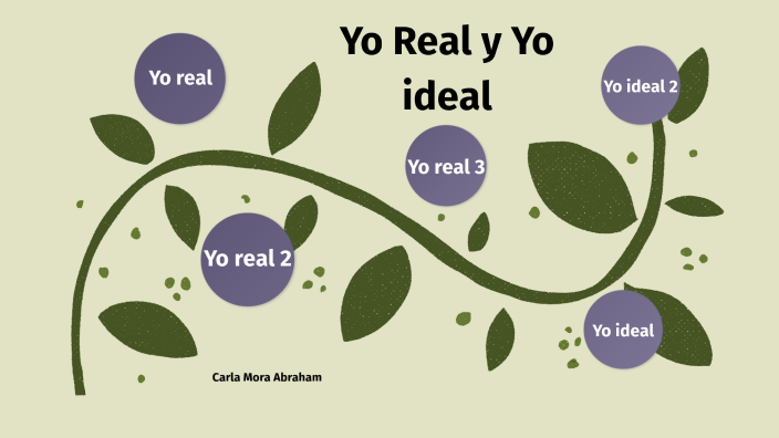 Yo real y Yo ideal by Danny Mora Abraham on Prezi