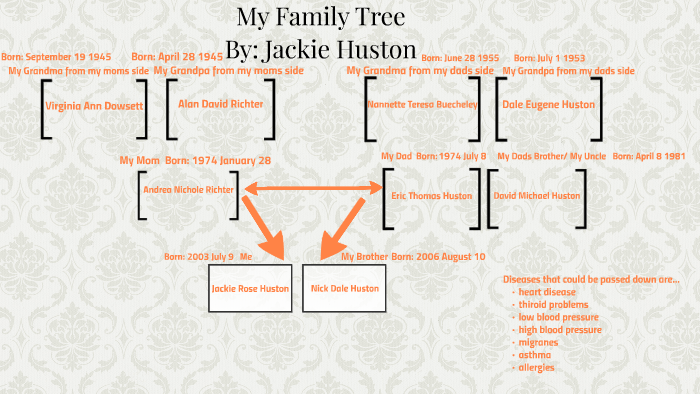 My Family Tree by jackie huston on Prezi