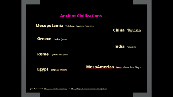 Ancient Civilizations: Mesopotamia, Egypt, Greece, Rome, Meso America ...