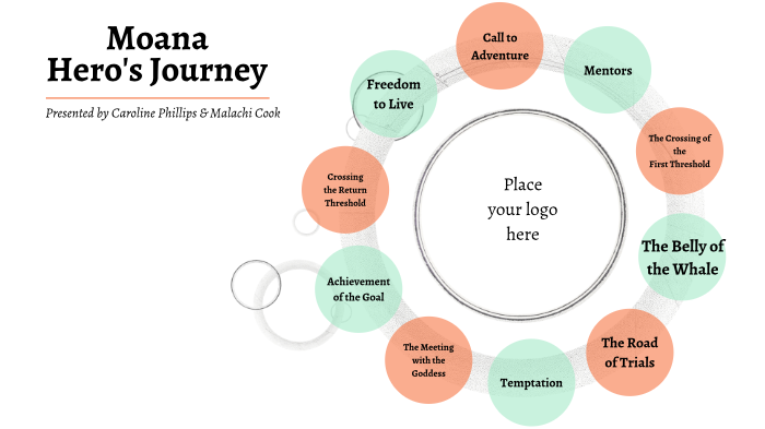 Moana's Hero's Journey by caroline phillips on Prezi