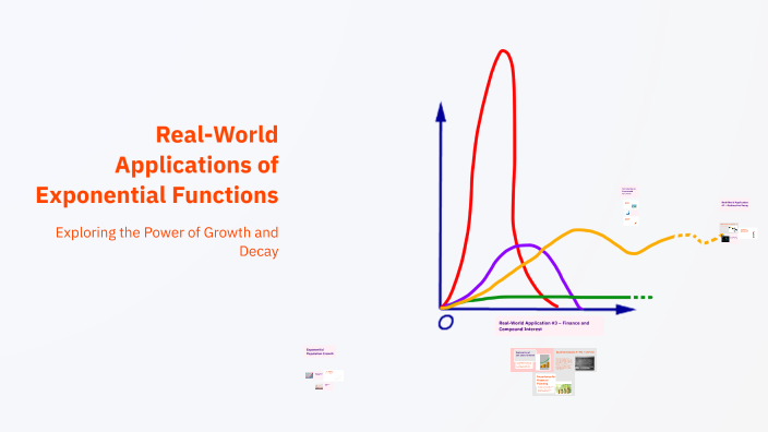 Real-World Applications of Exponential Functions by Yoya Saad on Prezi