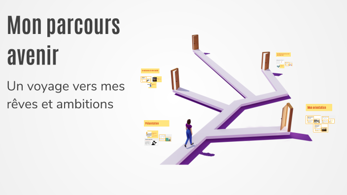 Mon parcours avenir by Allisson Moulin on Prezi