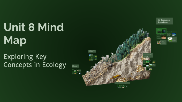 Unit 8 Mind Map by Melany Cano on Prezi