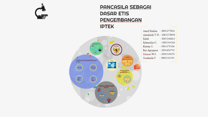 PANCASILA SEBAGAI DASAR ETIS PENGEMBANGAN IPTEK by youlanda fairuz PANCASILA SEBAGAI DASAR ETIS PENGEMBANGAN IPTEK by youlanda fairuz