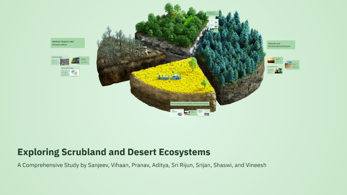Exploring Scrubland and Desert Ecosystems by Dhanusanju on Prezi
