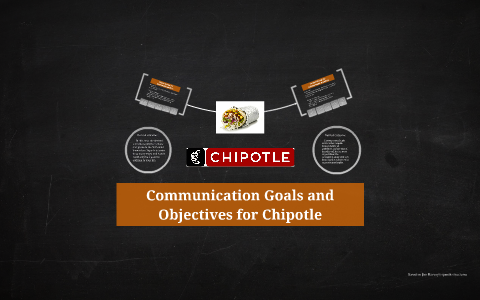 Communication Goals and Objectives for Chipotle by on Prezi