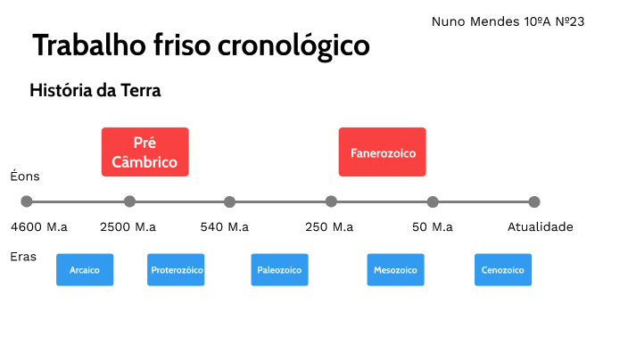 Trabalho friso cronológico by Nuno Mendes on Prezi