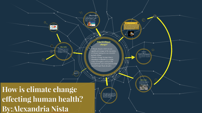 How is climate change effecting human health? by Alexandria Nista on Prezi