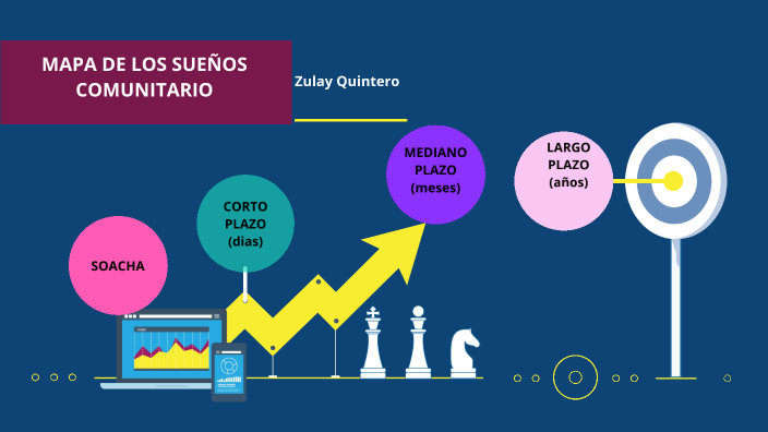 Mapa De Los Sueños Comunitario By Zulay Quintero On Prezi
