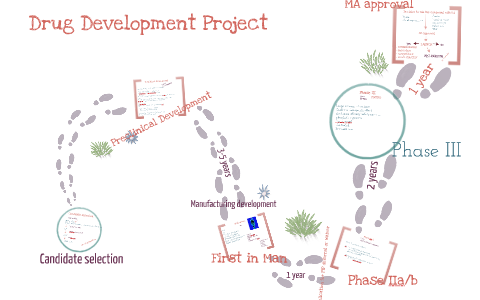 Drug Development Project Management by Velichka Valcheva on Prezi