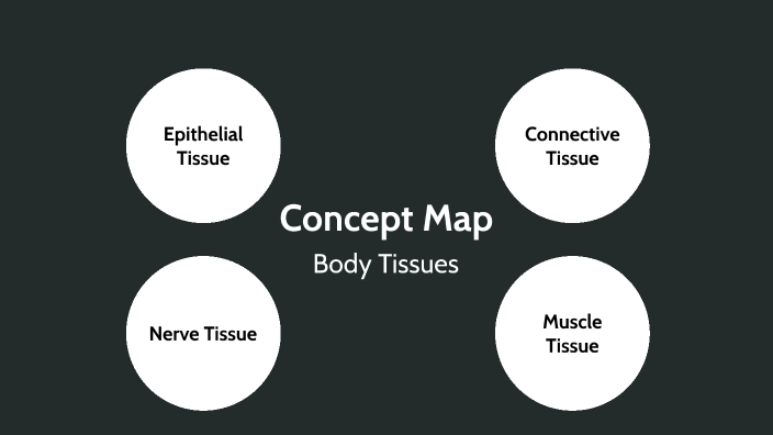 Body Tissues Concept Map by Alaynna Brooks on Prezi