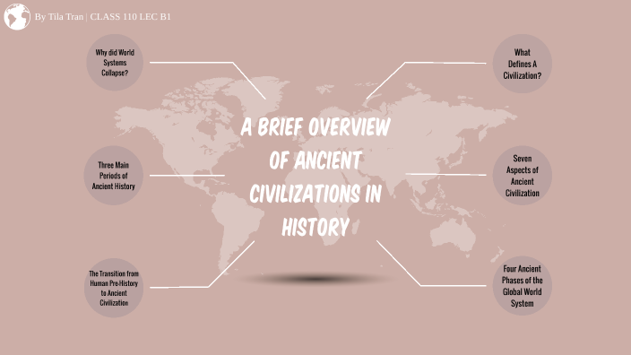 Civilization Concept Map by Tila Tran on Prezi