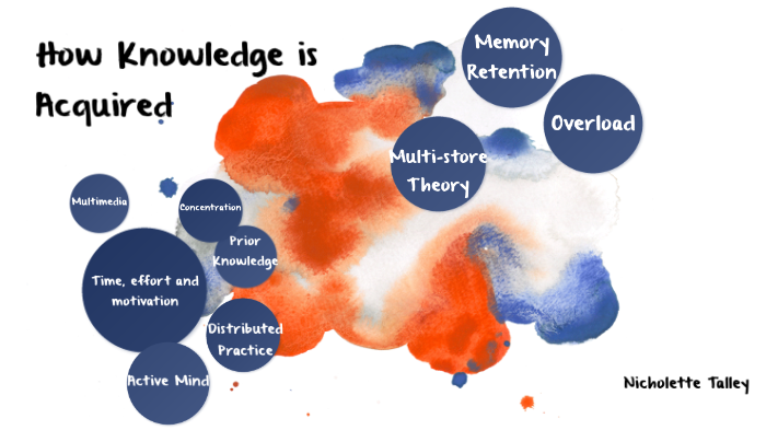How Knowledge is acquired by Nicholette Talley on Prezi