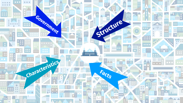 Creating Your Own Government by Viviana Jardinez on Prezi