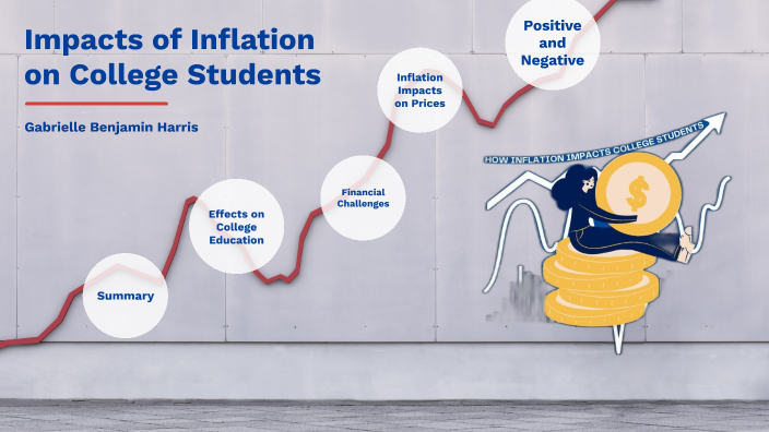Impacts of Inflation on College Students by Gabrielle Benjamin Harris ...