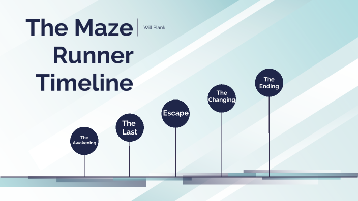 Maze Runner Timeline by William Plank on Prezi