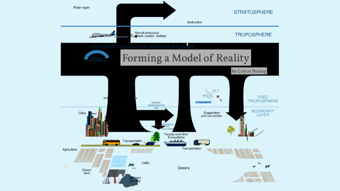 TOK Presentation: Models of Reality by Colton Bishop on Prezi