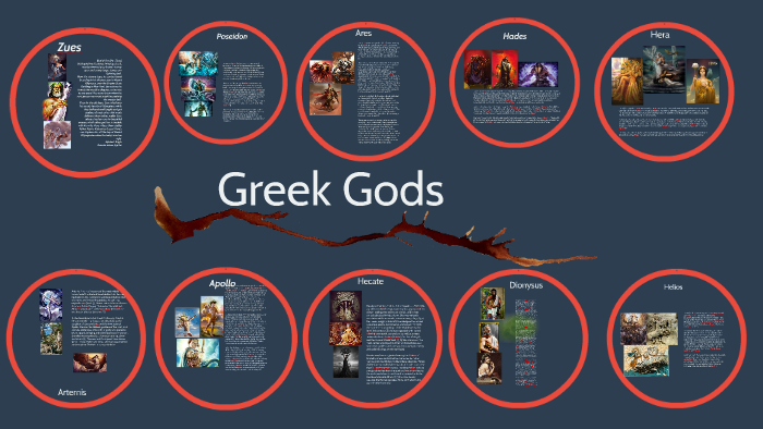 God of the Sky (Zoos) by Kanye West on Prezi