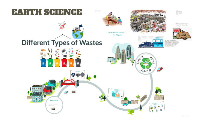 Different Types of Wastes by Lucky Baculo on Prezi