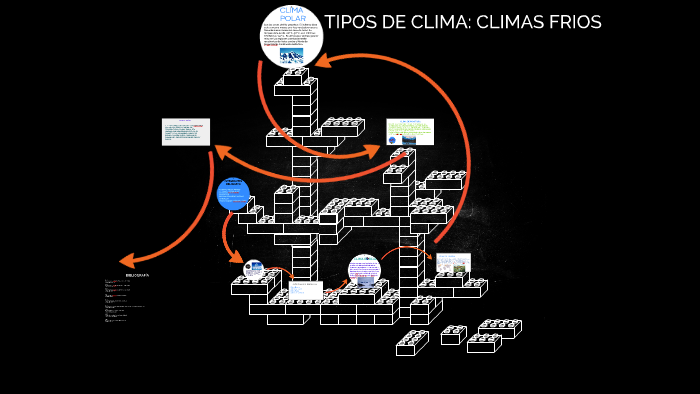 TIPOS DE CLIMA: CLIMAS FRIOS by edson zarate on Prezi