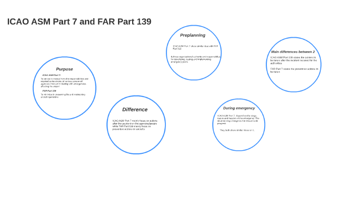 ICAO ASM Part 7 and FAR Part 139 by Tommy Koo on Prezi