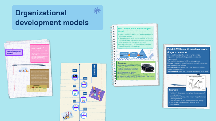 Organizational Development models by Yulisa Alessandra Mauricio on Prezi