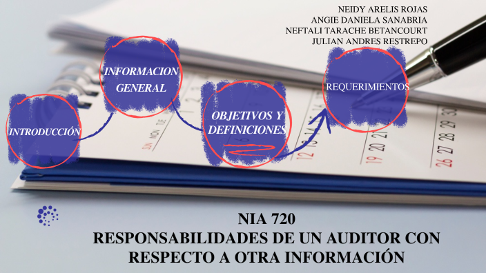 NIA 720 by Daniela Sanabria on Prezi