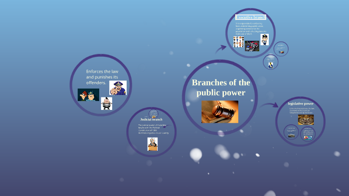Branches of the public power by Vanessa Herrera Gomez on Prezi