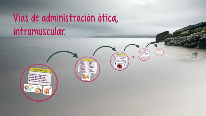 Vias de administración ótica, by Jennifer Isaza on Prezi