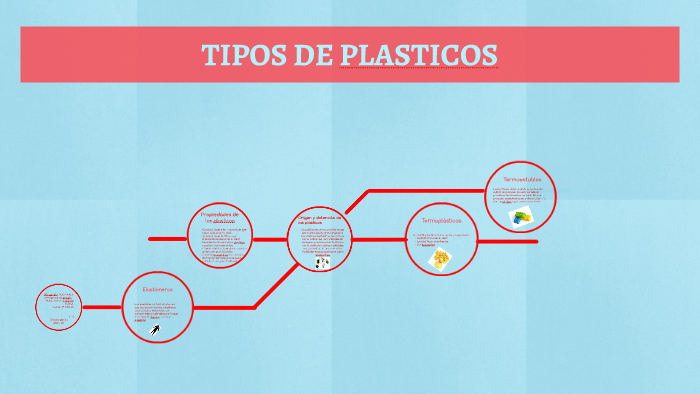 TIPOS DE PLASTICOS by Mario EA on Prezi Next