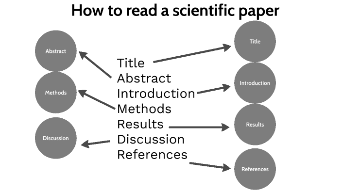 Test run for how to read a scientific paper by Cookie Duncan on Prezi