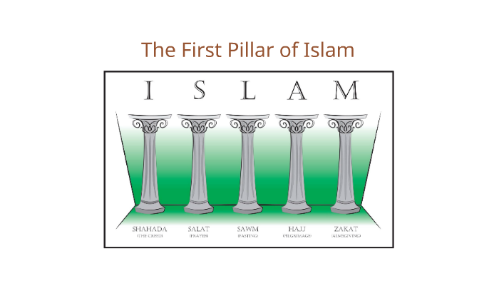 1st Pillar-Shahada by Miss Delaney on Prezi