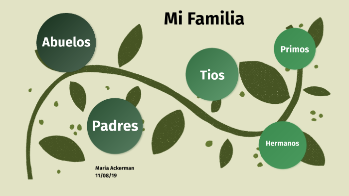 El Arbol de mi Familia by Madelyn Ackerman on Prezi