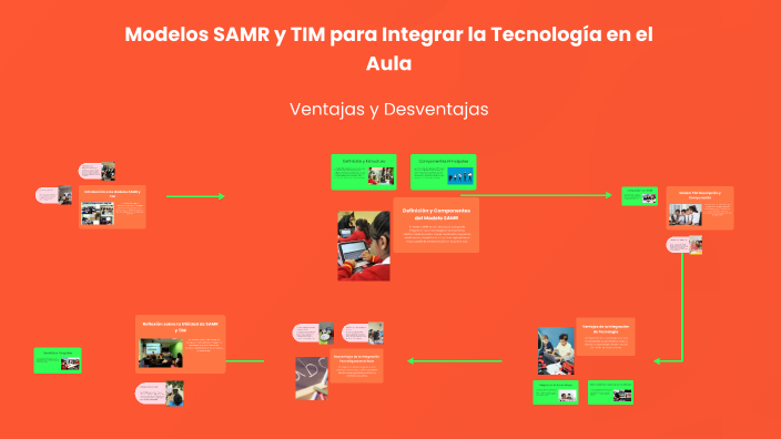 Modelos SAMR y TIM para Integrar la Tecnología en el Aula by Vivian ...