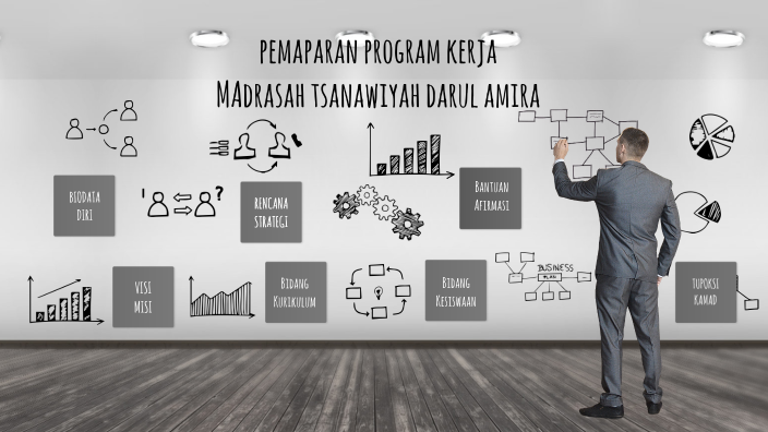 Pemaparan Program Kerja 2022/2023 by haji nurhidayat