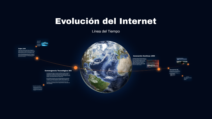 evolución del internet by Yecson BTP INF on Prezi
