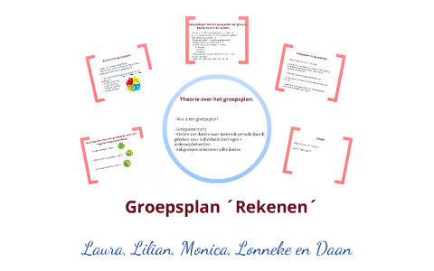 Groepsplan ´Rekenen´ by Daan de Ru on Prezi
