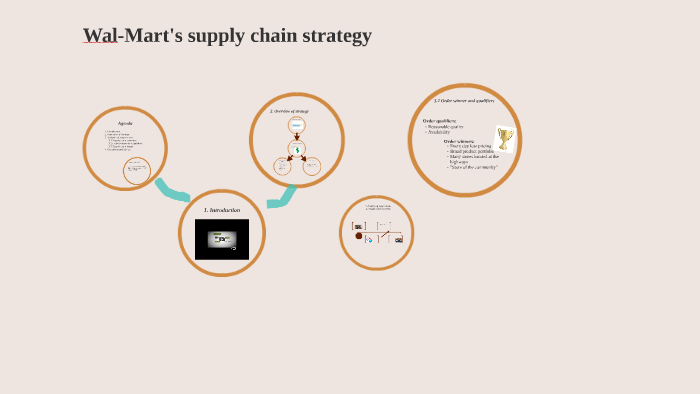 Wal-Mart's supply chain strategy by Eline Roomer on Prezi