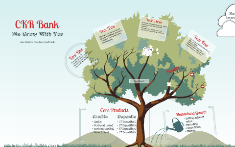 Bank Simulation by Robert Rhodin on Prezi