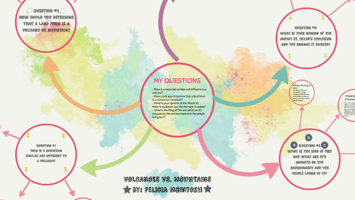 VOLCANOES VS. MOUNTAINS by Felicia McIntosh on Prezi