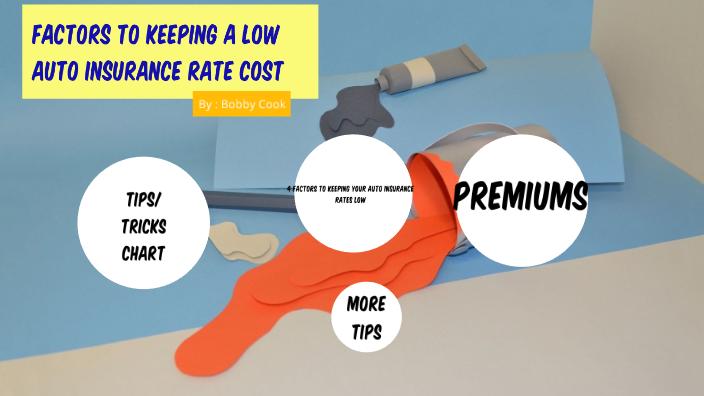 Car Insurance Project by Bobby Cook on Prezi