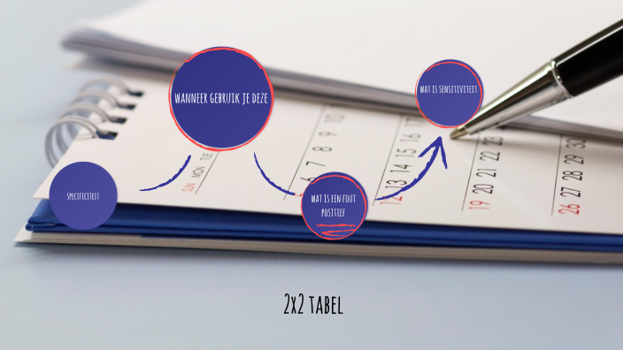 2x2 tabel by Job Moerings on Prezi