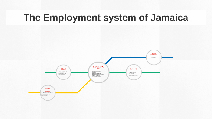 The Employment system of Jamaica by Tiffany Bayliss on Prezi