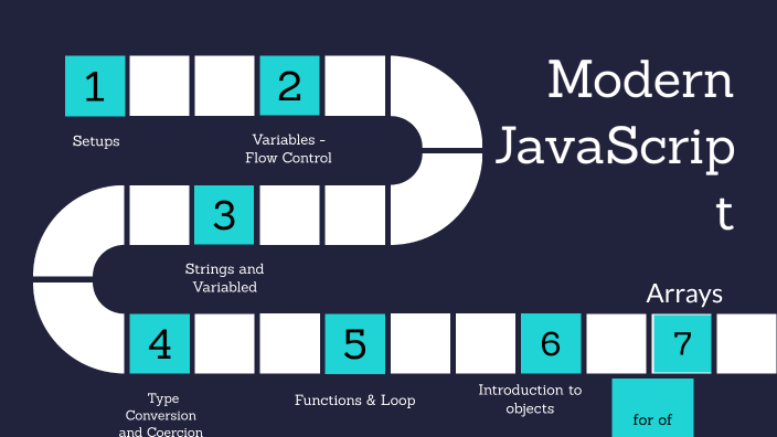 ShazaAli_Modern JavaScript by shaza attwan on Prezi