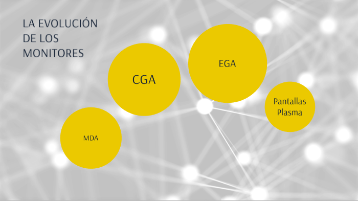 LA EVOLUCIÓN DE LOS MONITORES by Leo espinoza on Prezi
