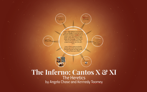The Inferno: Cantos X & XI by Angela Chase on Prezi
